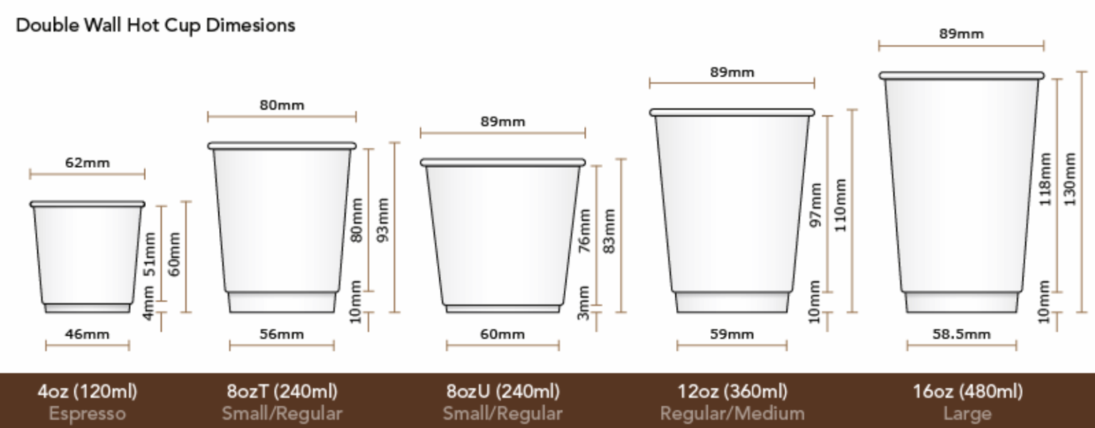 Standard Coffee Cup Sizes for Cafe Shops - Paper Cup Supplier ...