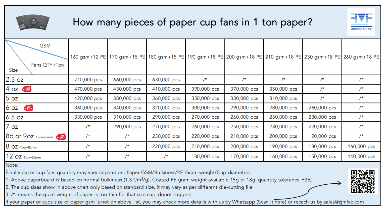 Paper Cup GSM: The Ultimate Guide Selection - Paper Cup Supplier ...