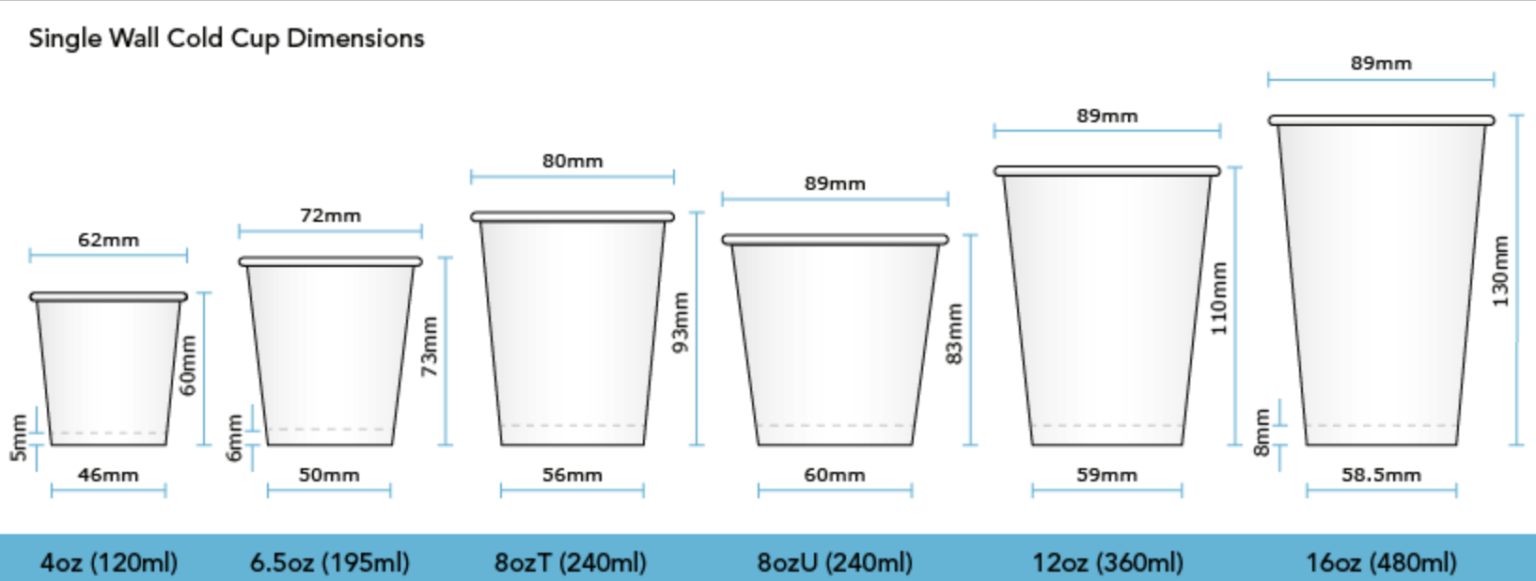 Standard Coffee Cup Sizes for Cafe Shops - Paper Cup Supplier ...