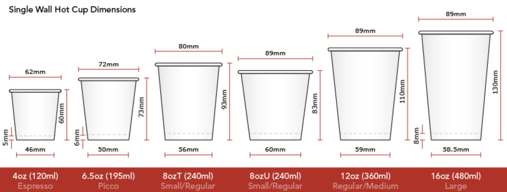 Standard Coffee Cup Sizes for Cafe Shops - Paper Cup Supplier ...